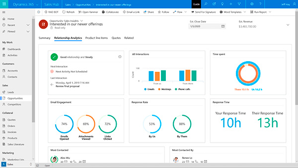 Microsoft Dynamics 365: impulsa la transformación de tus departamentos ...